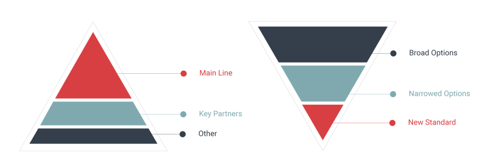 Friend or Foe? Why the Future of Design Depends on Strengthened ...